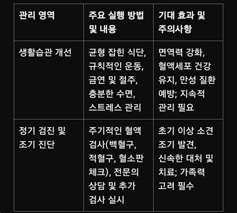 혈액암 검사에 대해 백혈구 적혈구 혈소판 수치를 통해 백혈병 및 림프종의 조기 진단 방법