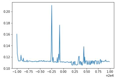 Python Numpy Cos Works Significantly Longer On Certain Numbers Stack Overflow
