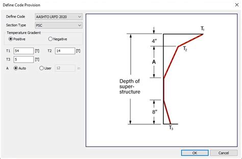 Beam Section Temperatures