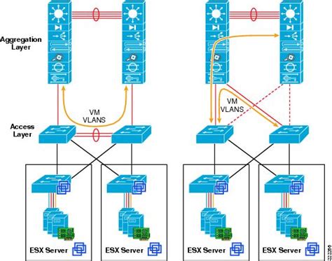 VMware Infrastructure In A Cisco Network Environment VMware Infrastructure In A Cisco