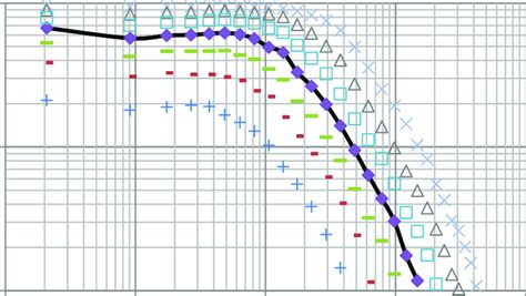 Log Log Plot Of The Relationship Between Household Density HD And The Download Scientific