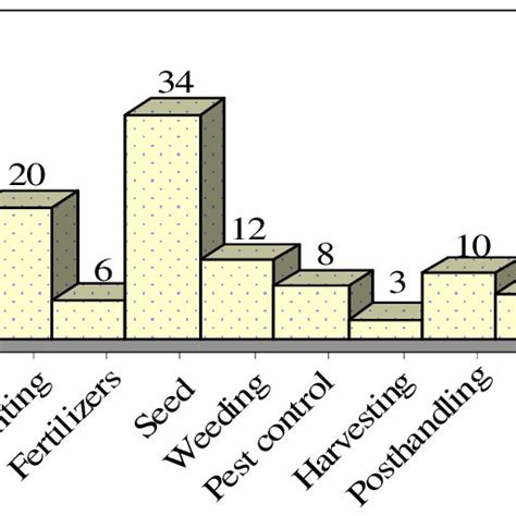Conceptual Framework Independent Variables Intervening Variables Download Scientific Diagram