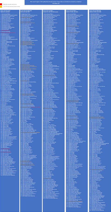 hyper v internals hyper v memory internals exo partition memory access