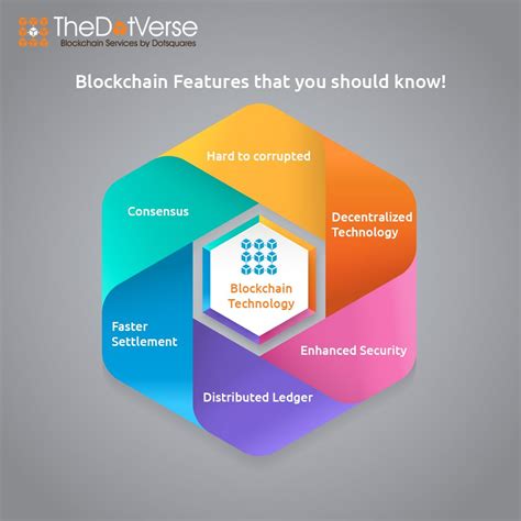 Thedotverse On Linkedin Blockchainsolutions Blockchaindevelopment