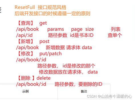 管理系统数据请求—增删改查使用request进行数据库增删改查 Csdn博客 管理系统数据请求—增删改查使用request进行数据库增删改查 Csdn博客