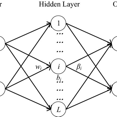 Comparison Of Sisd And Simd Single Instruction Multiple Data Simd Is