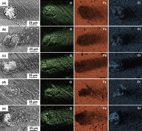 Sem Morphologies And Elemental X Ray Mapping Of A The Upstream