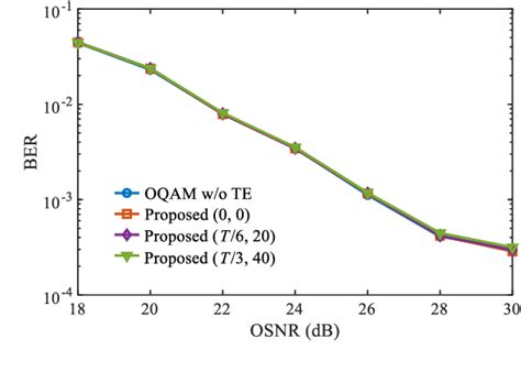 figure 1 from a novel pilot aided timing recovery algorithm with high