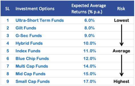 Mutual Fund Calculator Estimate Monthly Contribution For Investment