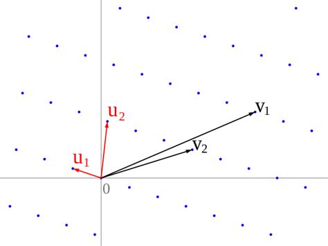 Quantum Algorithm Quantum Computing Info
