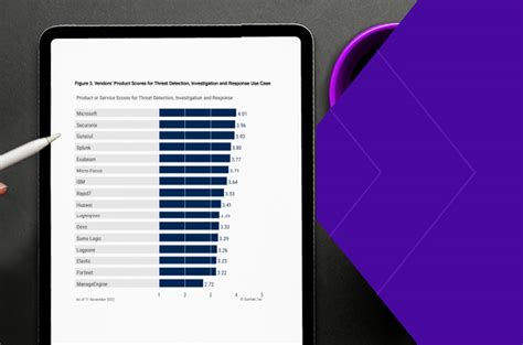 Securonix Is Among The Three Highest Scoring Vendors In All Three Use Cases In The 2022 Gartner
