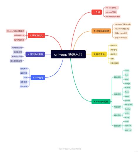 前端进阶学习思维导图前端进阶路线思维导图 Csdn博客