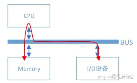 一文读懂｜rdma原理 linux rdma内核驱动 csdn博客