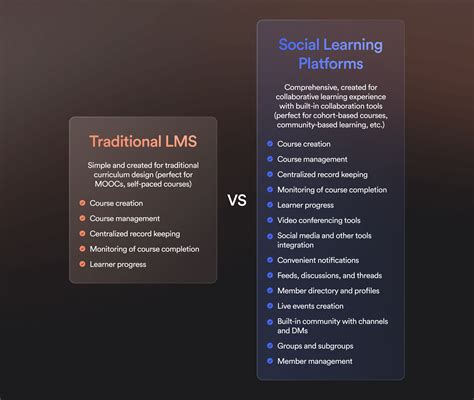 5 Best Social Learning Platforms In 2026 Theory Explained
