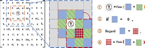 Figure 2 From Sfe Net Eeg Based Emotion Recognition With Symmetrical Spatial Feature Extraction