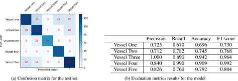 Figure 3 From Multi Model Lstm Architecture For Track Association Based