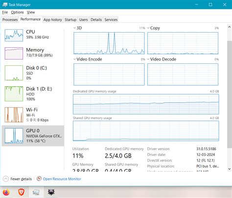Why Is My Gpu Usage Very Low Rindiangaming