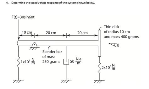 Solved Determine The Steady State Response Of The System Chegg