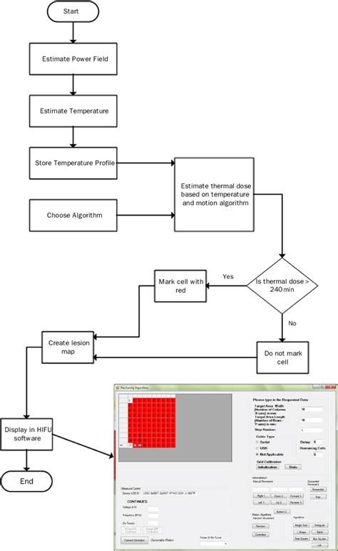 Flowchart Of The Lesion Map Simulator Download Scientific Diagram