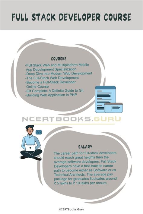 Full Stack Developer Course Details Fees Duration Syllabus And Salary