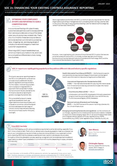 Sanjay S Posted On Linkedin