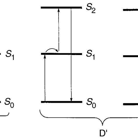 Schematic Of Key Virtual Transitions Contributing To The Third Order Download Scientific