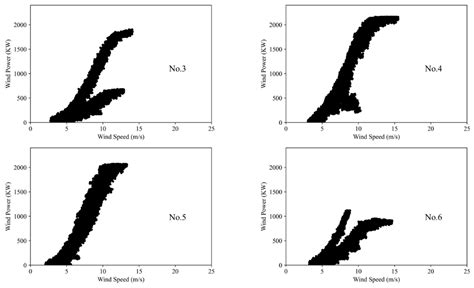 an improved data efficiency algorithm based on combining isolation forest and mean shift for