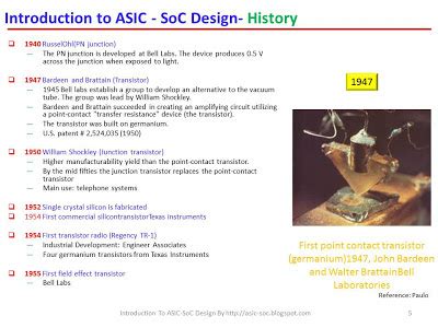ASIC System On Chip VLSI Design History Of VLSI Design