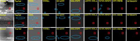 Figure 5 From Infrared Small Target Detection Via Nonconvex Tensor Tucker Decomposition With