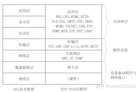 后端开发学习路线？ 知乎