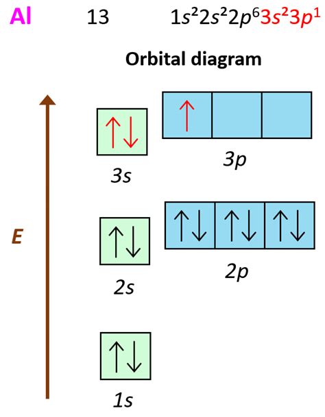 Aluminium Atom Electron Configuration At Carlos Pratt Blog