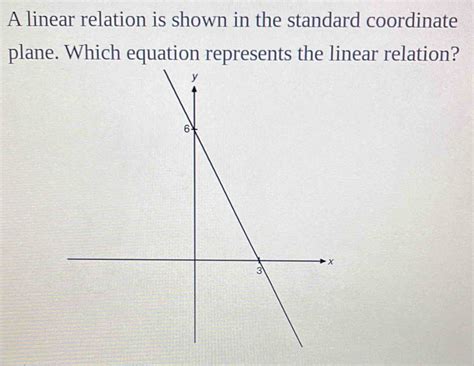 Solved A Linear Relation Is Shown In The Standard Coordinate Plane