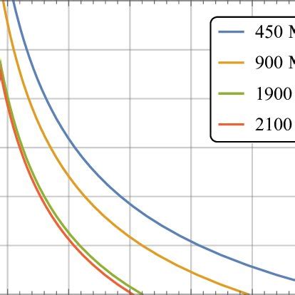 Uplink Coverage Of NB IoT Download Scientific Diagram