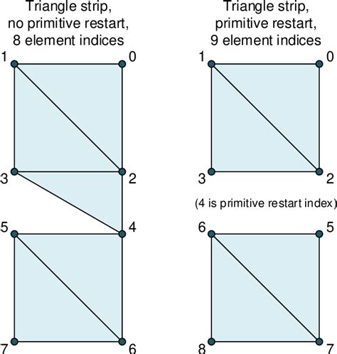 Table 1 From Techniques And Design Patterns In Game Engine Programming Semantic Scholar