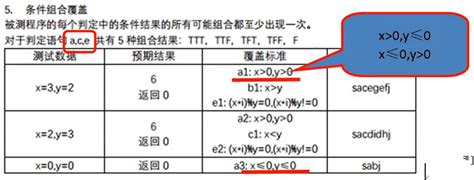 【复习】软件测试软件测试复习csdn Csdn博客 【复习】软件测试软件测试复习csdn Csdn博客