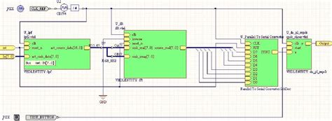 Figure 3 From Design Of An Fpga Based Ofdm Transceiver For Dvb T