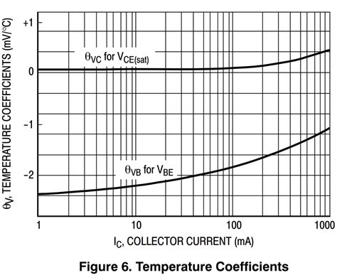 Constant Current Circuit For Flexible Filament Leds Using Cytron Maker Nano Rp2040 With Pwm