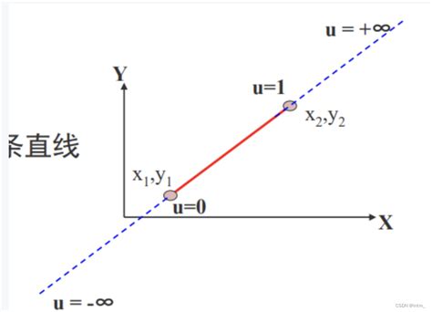 【计算机图形学】二维图形裁剪算法 计算机图形学线段裁剪算法python csdn博客
