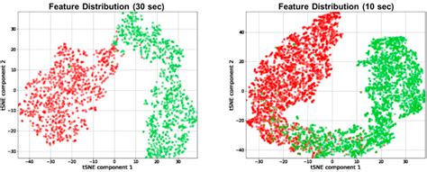 Figure 9 From Driving Stress Detection Using Multimodal Convolutional