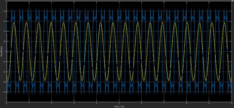 How To Use Matlab Simulink As Oscilloscope Ee Diary