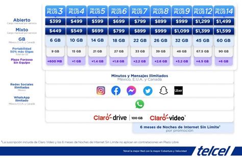 Planes De Renta De Telcel ¡descubre Lo Nuevo
