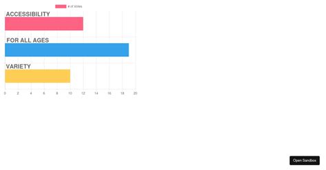 Chartjs Plugin Datalabels Examples Codesandbox