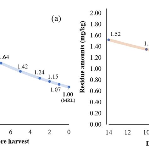 The Total Ion Chromatogram Tic And Extracted Ion Chromatogram Eic