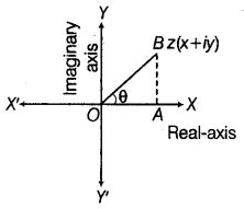 Complex Numbers And Quadratic Equations Class Notes Maths Chapter Learn CBSE