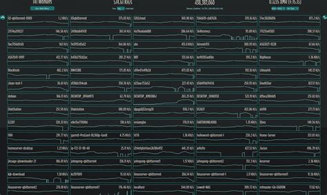 100 Cpu Usage After Update Truenas General Truenas Community Forums