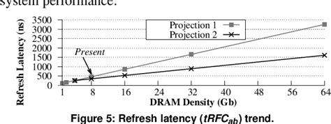figure 1 from improving dram performance by parallelizing refreshes