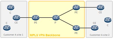 mpls vpn