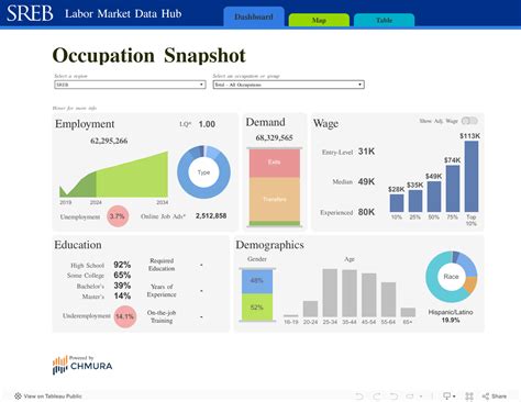 Sreb Labor Market Data Hub Find Your Future