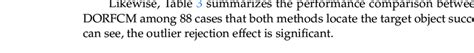 Outlier Effect Performance Comparison 91 Cases Download Scientific