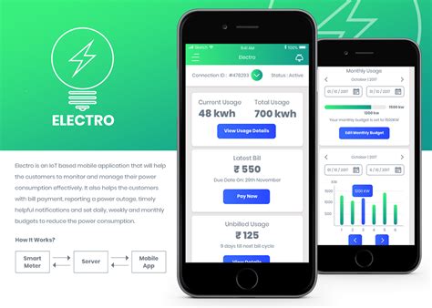 IoT Based Mobile App For Electricity Consumers On Behance